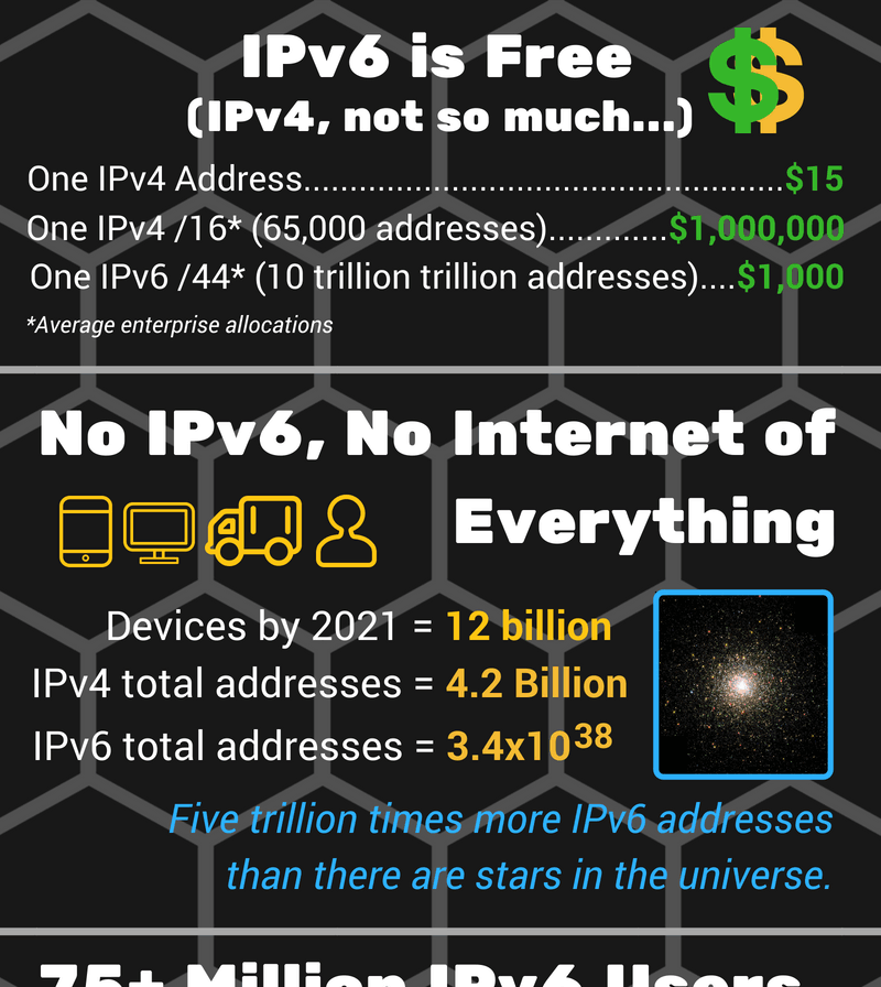 HexaBuild IPv6 Training and Consulting - Downloads